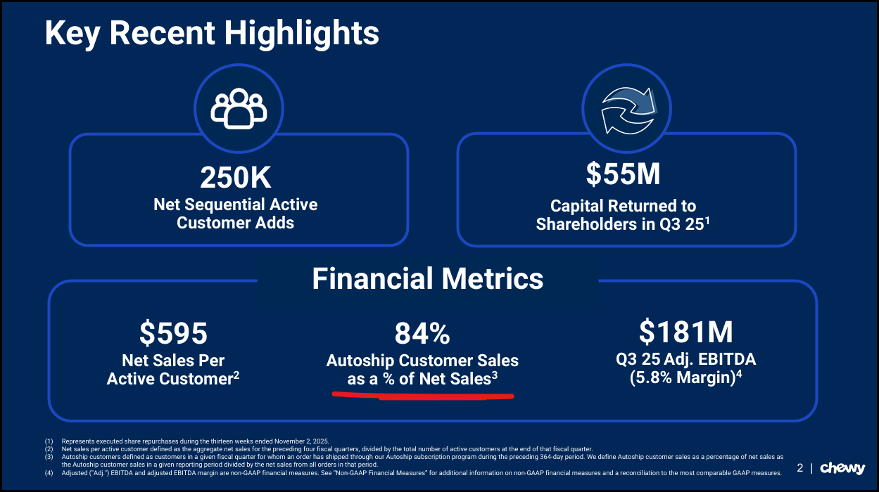 Chewy: Improving Fundamentals, But Not A Buy Quite Yet (NYSE:CHWY ...