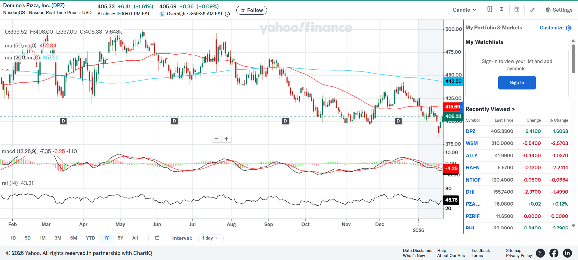 Domino's Pizza Is Now A Fresh Buy After The Recent Dip (Rating Upgrade ...