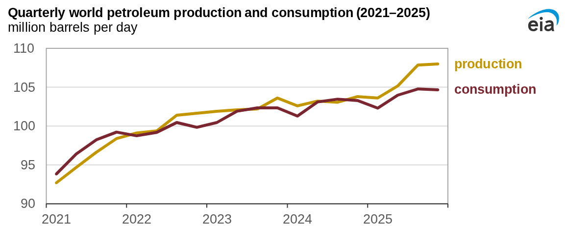 Chevron Q4: Taking Profits While Awaiting Correction And Less Uncertain ...