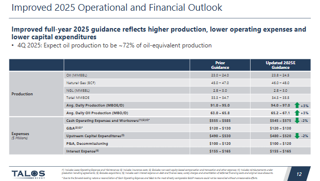 Talos Energy: Feeding America's Appetite For Dispatchable Energy (NYSE ...