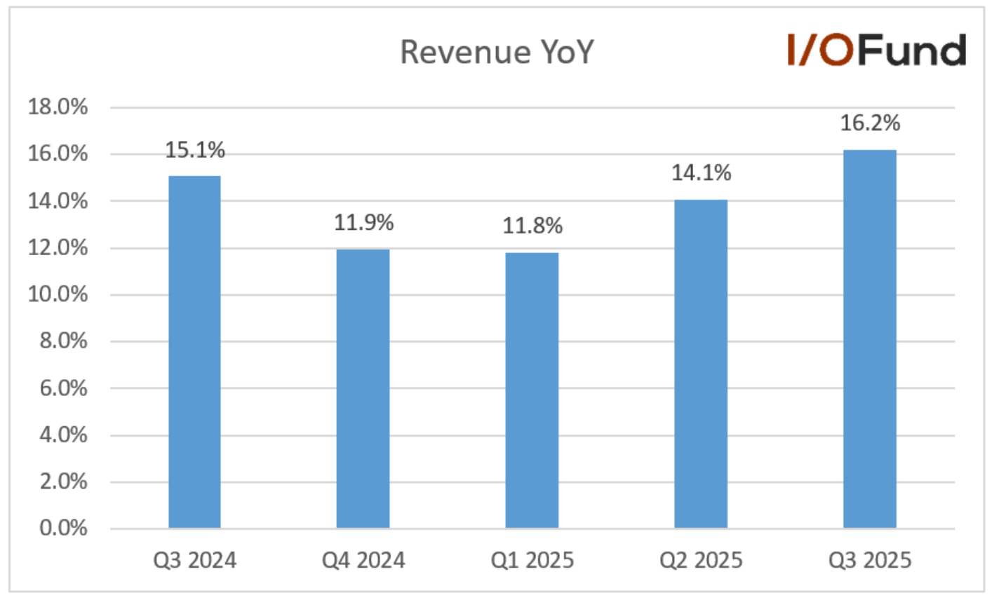 The $530 Billion AI Question: Which Big Tech Stock Is Winning ...
