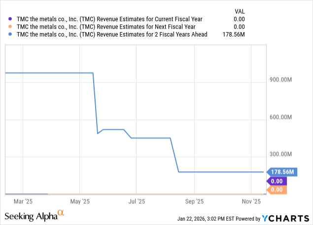 TMC the metals company: Ride Path To Deep-Sea Mining Success (NASDAQ ...