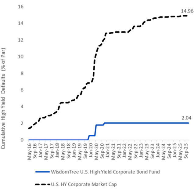 A Quality-Screened Substitute For Bank Loan ETFs | Seeking Alpha