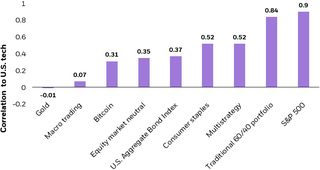 Investment Directions: 2026 Outlook | Seeking Alpha