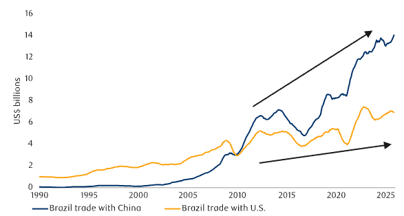 Attacking Europe Is Bearish For U.S. Assets: There's A Playbook For How ...