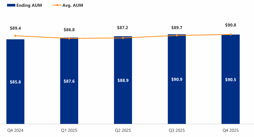 Cohen & Steers: Cheap Enough To Buy As Income Comes Back Into Focus ...
