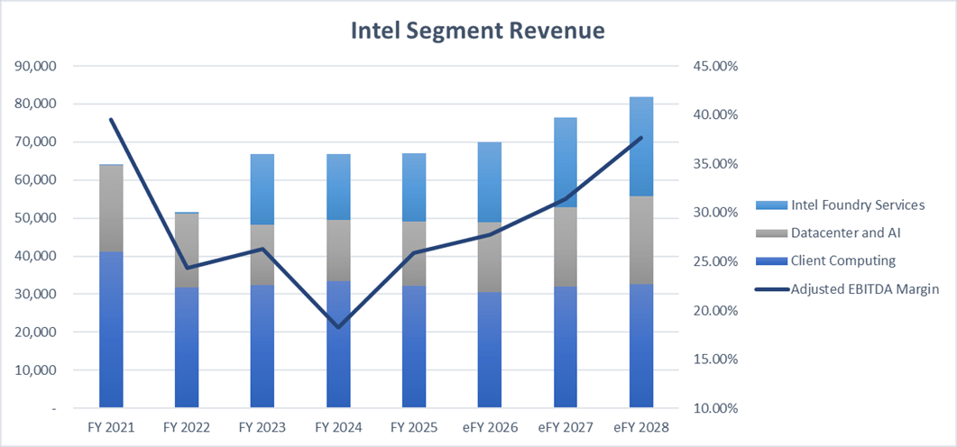 Intel: 2026 May Make Or Break The Comeback Story (NASDAQ:INTC) | Seeking Alpha