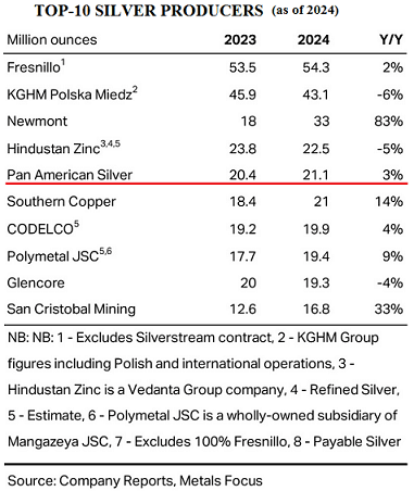 Pan American Silver: Get Ready For A Q4 Earnings Blowout (NYSE:PAAS ...
