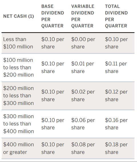 Pan American Silver: Get Ready For A Q4 Earnings Blowout (NYSE:PAAS ...