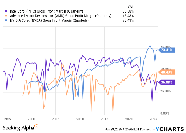 Intel: Buy The Crash (Upgrade) (NASDAQ:INTC) | Seeking Alpha