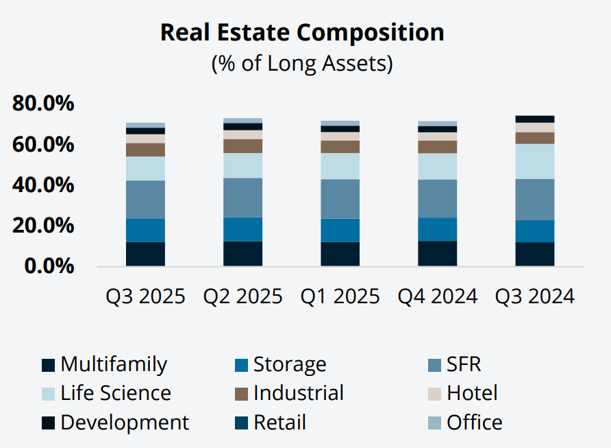 HFRO: Resilient Real Estate Fund But Struggling In High Interest Rate ...