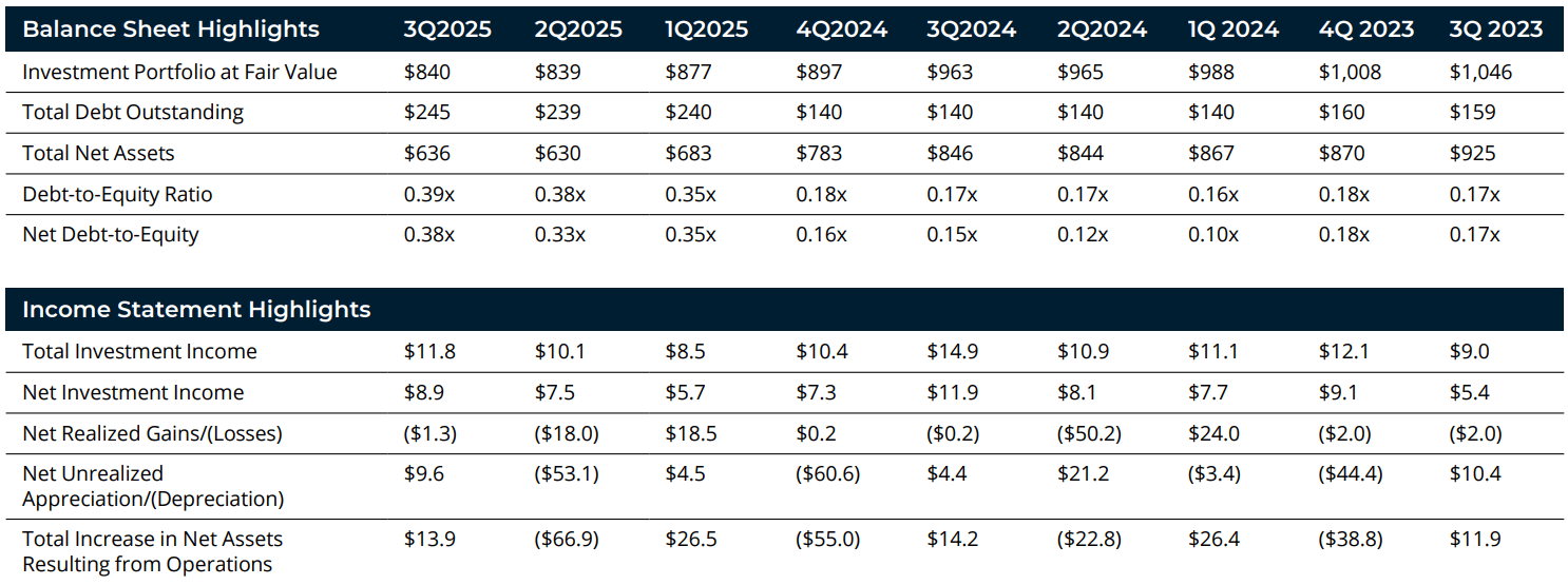 HFRO: Resilient Real Estate Fund But Struggling In High Interest Rate ...