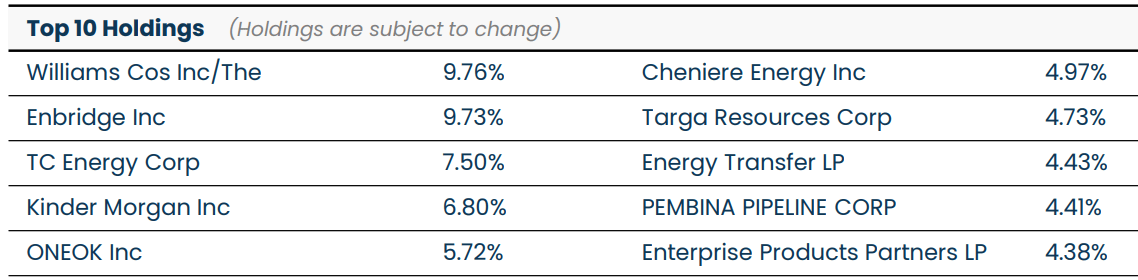 MLPI: Collect A Double-Digit Yield From This MLP ETF, Without The K-1 ...