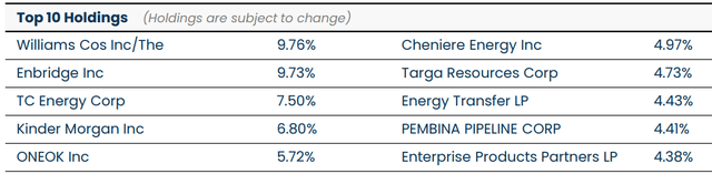 MLPI: Collect A Double-Digit Yield From This MLP ETF, Without The K-1 ...