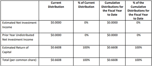 MLPI: Collect A Double-Digit Yield From This MLP ETF, Without The K-1 ...