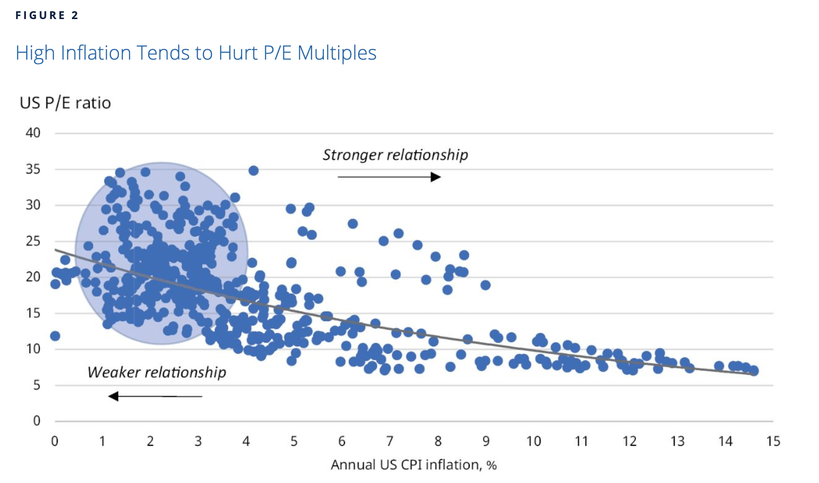 How I'm Preparing My Portfolio For The Next Decade | Seeking Alpha