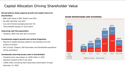 Lear Corporation - A Solid Choice In Automotive Parts (NYSE:LEA ...
