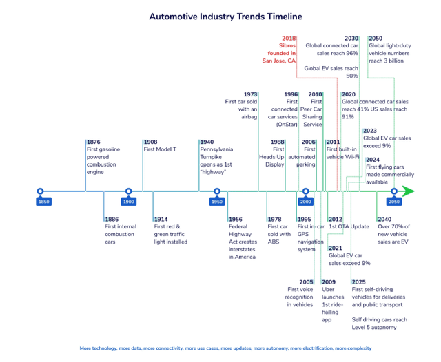 From Scrap To Gold: How Copart Built A Global Empire On Total Losses ...