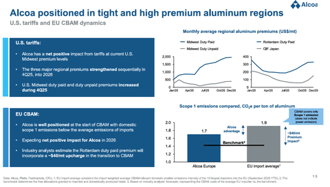 Alcoa's Post-Q4 Earnings Dip Offers A Buying Opportunity (NYSE:AA ...