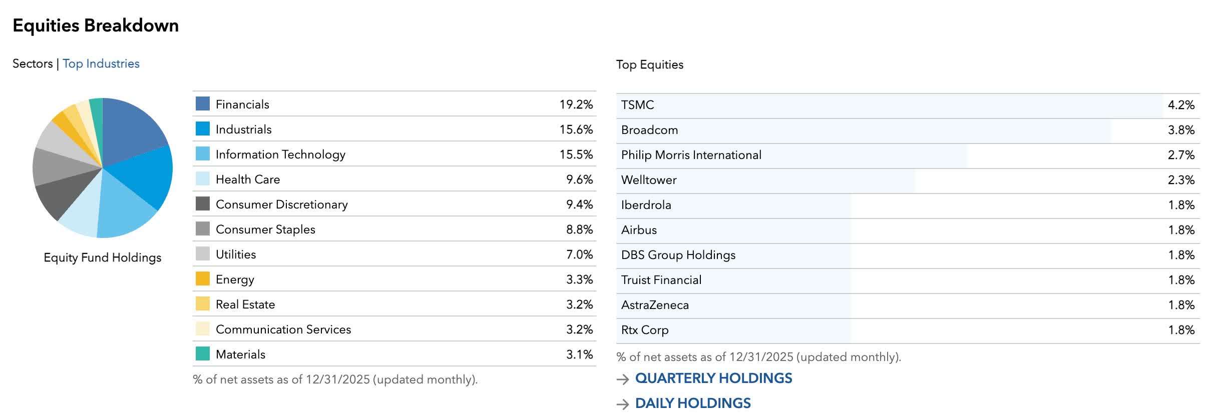 Why CGDG May Be The New King Of Dividend Growth ETFs (NYSEARCA:CGDG ...