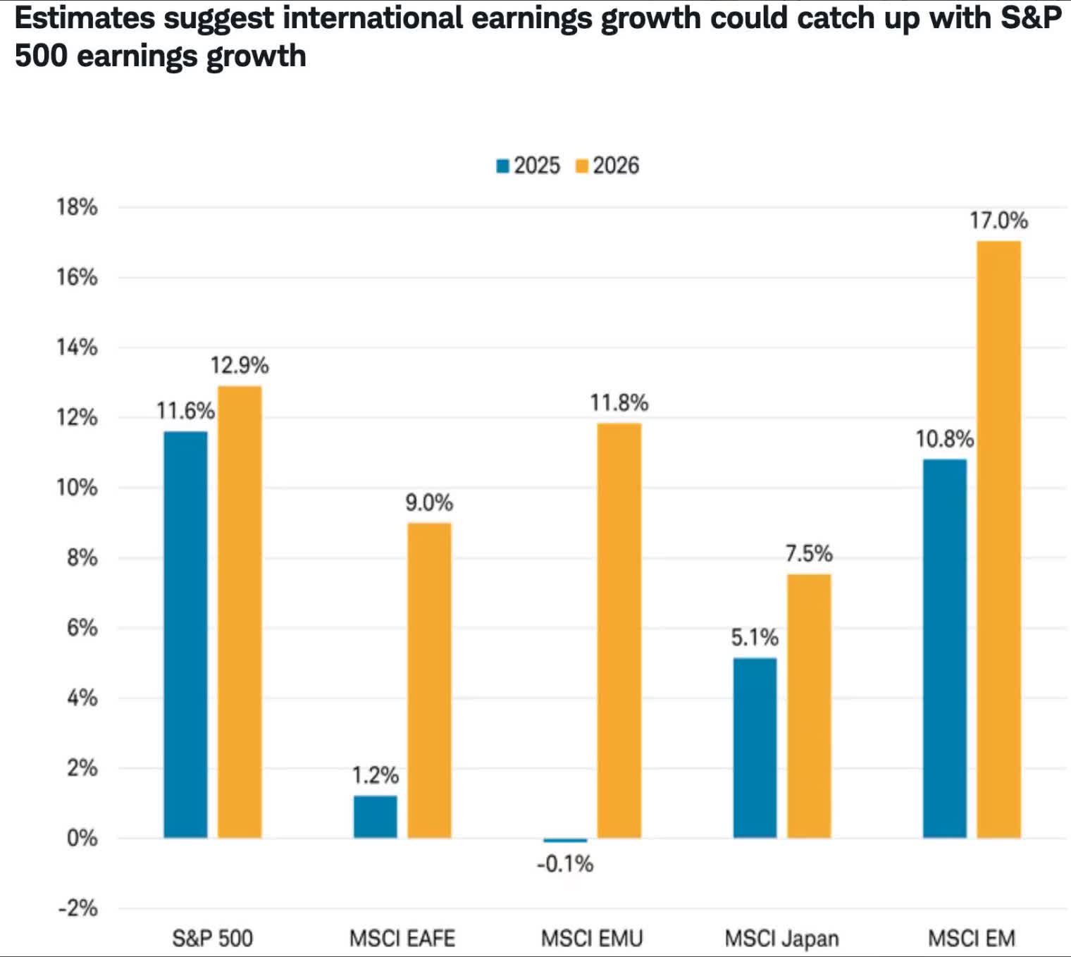 Why CGDG May Be The New King Of Dividend Growth ETFs (NYSEARCA:CGDG ...