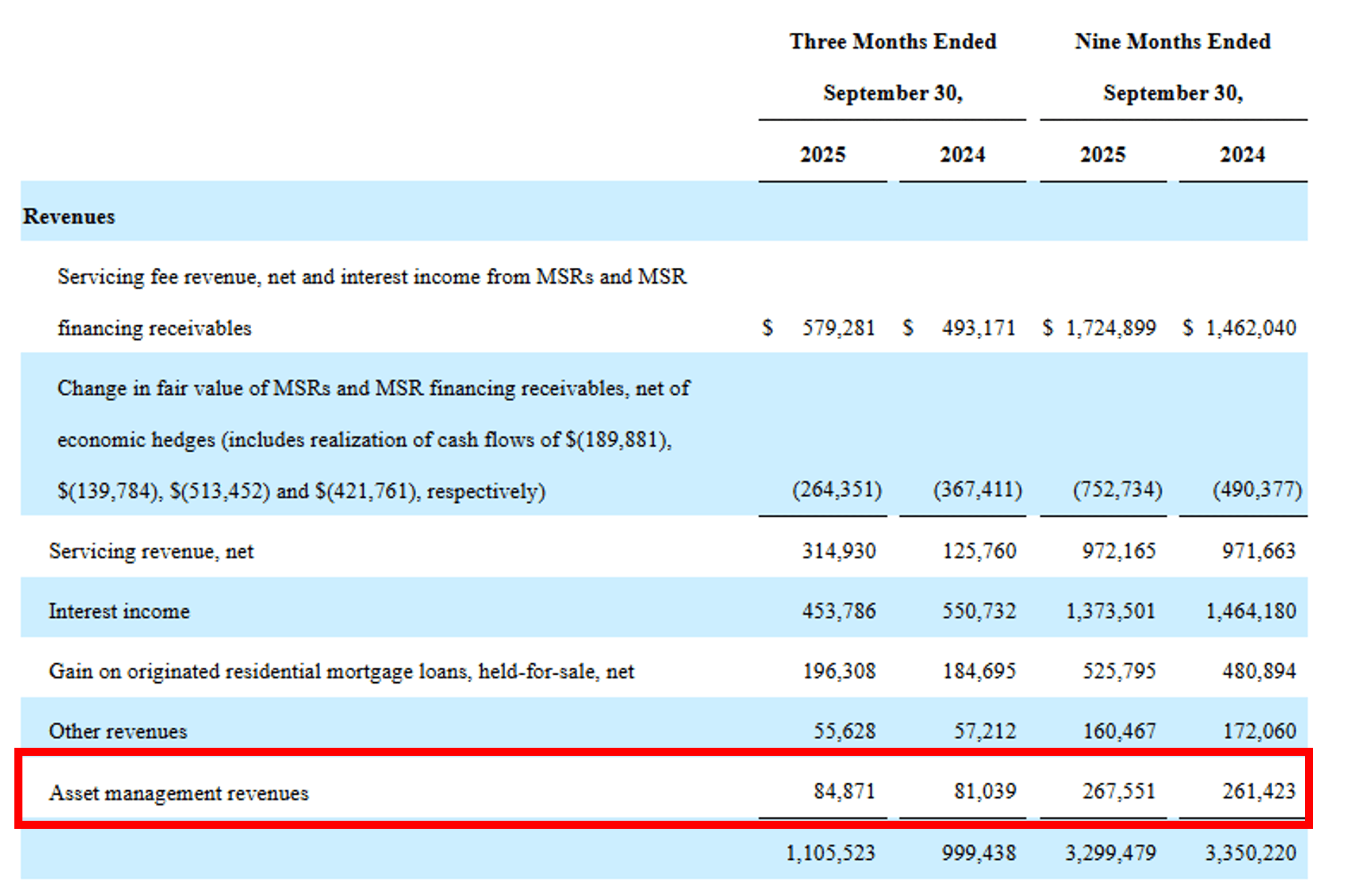 Rithm Capital: Get Paid Rich Dividends While Awaiting Its Valuation ...