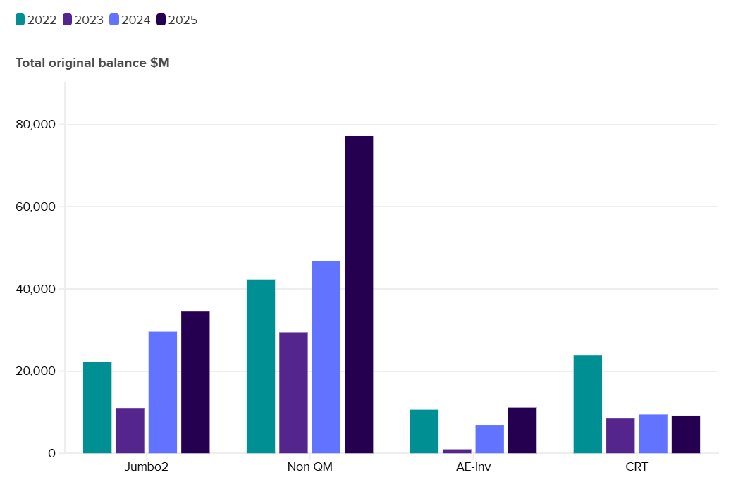 2026 Year-Ahead Outlook: Macro, Equities, Funds, RMBS, CMBS And CLO ...