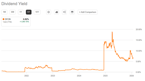 DFEN: The 3x Aerospace & Defense ETF To Know (NYSEARCA:DFEN) | Seeking ...