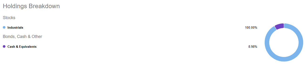 DFEN: The 3x Aerospace & Defense ETF To Know (NYSEARCA:DFEN) | Seeking ...