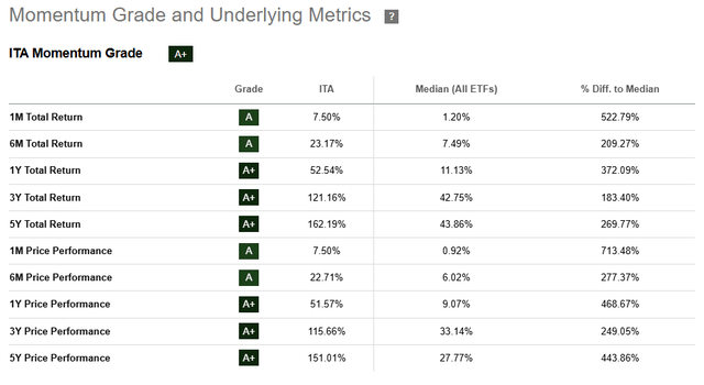 DFEN: The 3x Aerospace & Defense ETF To Know (NYSEARCA:DFEN) | Seeking ...