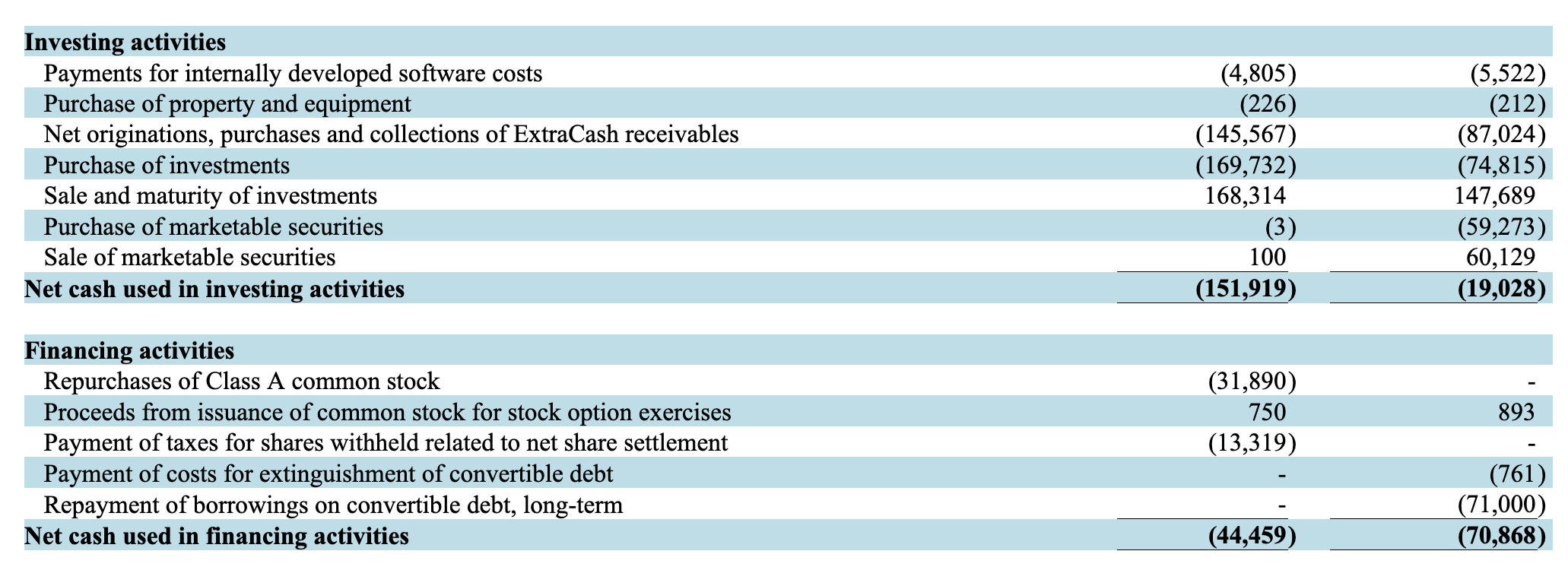 Dave - Delinquency Worries Overshadow Strong Growth (NASDAQ:DAVE ...