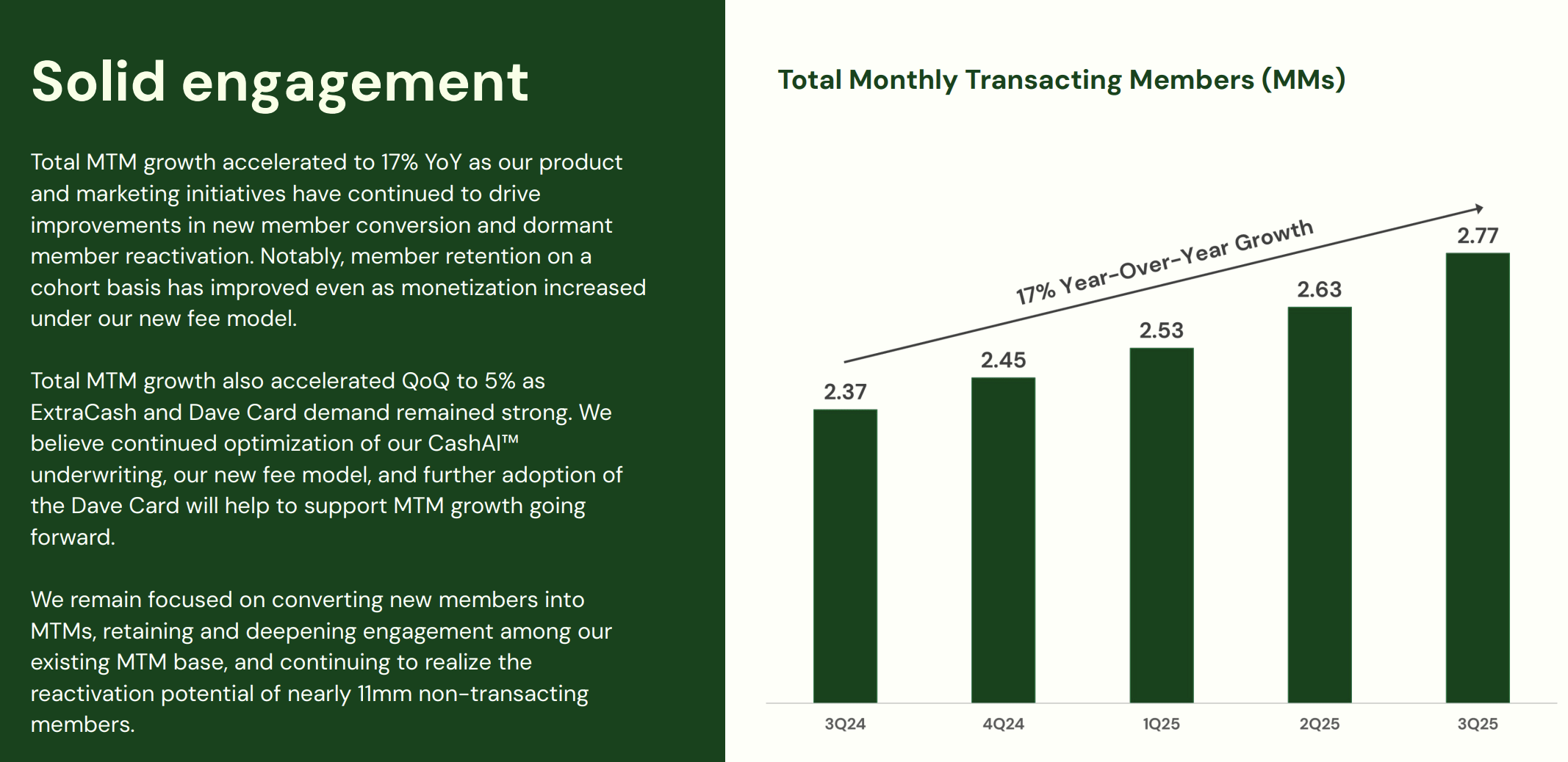 Dave - Delinquency Worries Overshadow Strong Growth (NASDAQ:DAVE ...