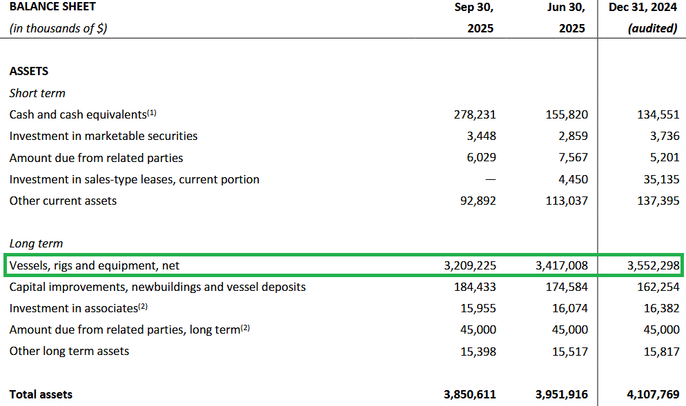 SFL Corporation: Juggling Debt, Struggling Dividend (NYSE:SFL ...