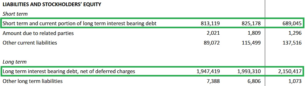 SFL Corporation: Juggling Debt, Struggling Dividend (NYSE:SFL ...