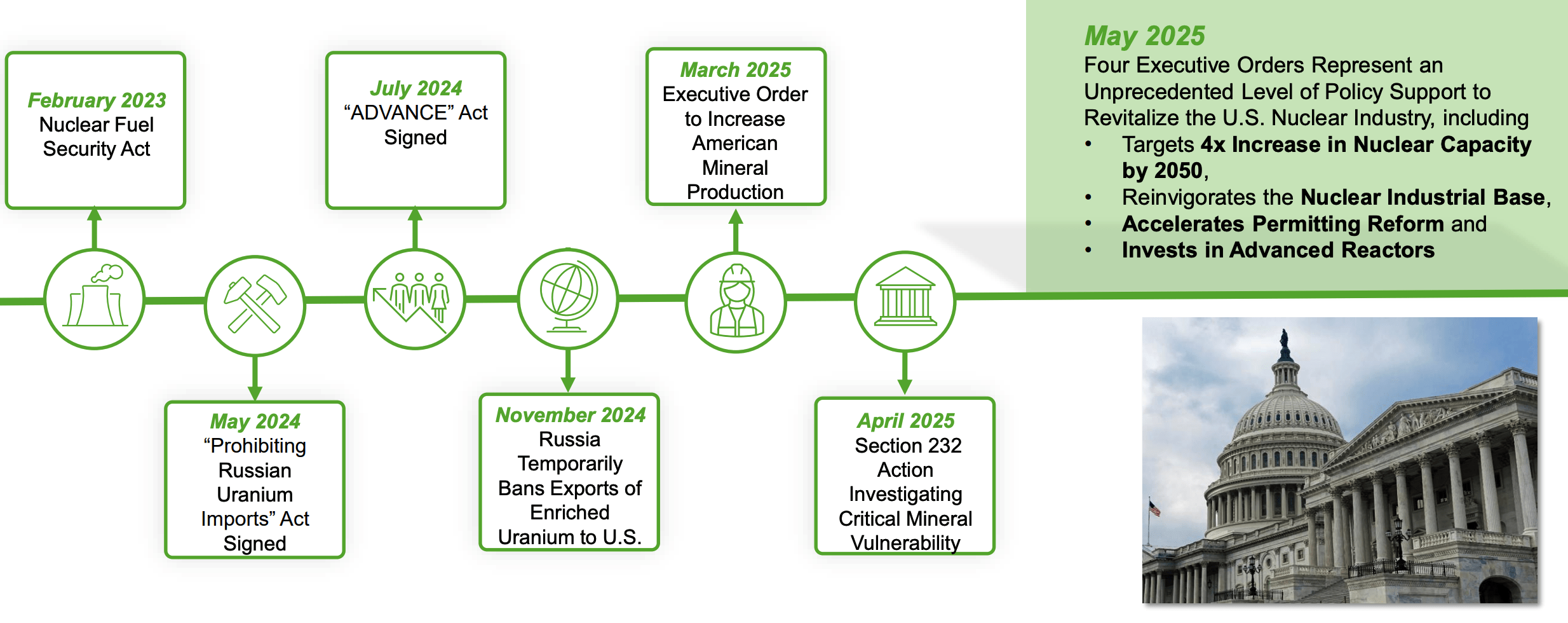 Uranium Energy: Nuanced Potential For 2026 (NYSE:UEC) | Seeking Alpha