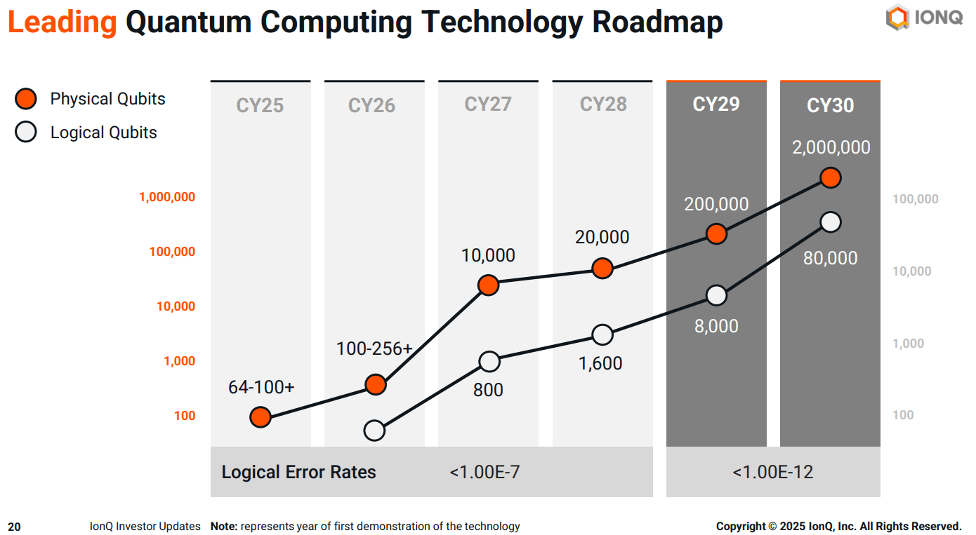 IonQ: The Most Advanced Quantum Computing Stock With Upside | Seeking Alpha