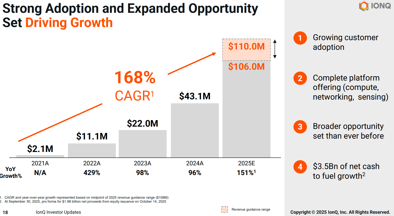 IonQ: The Most Advanced Quantum Computing Stock With Upside | Seeking Alpha