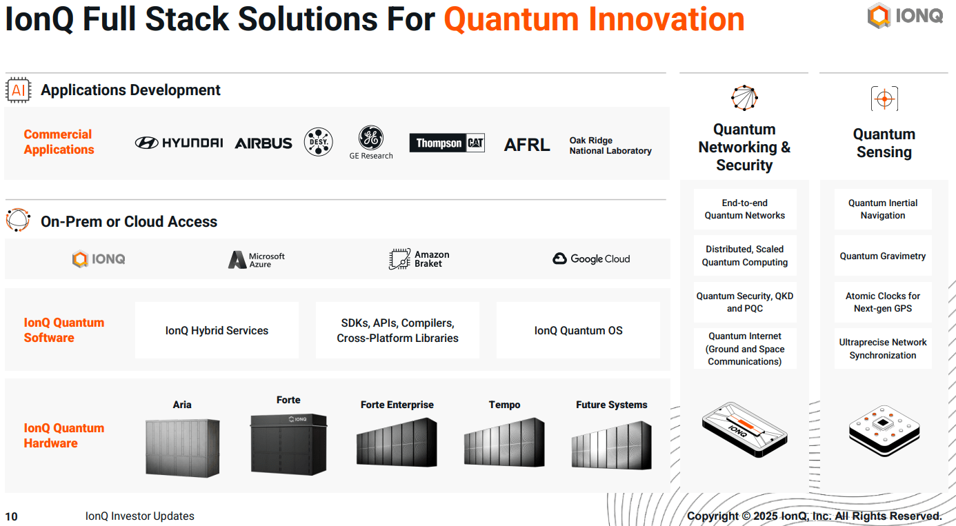 IonQ: The Most Advanced Quantum Computing Stock With Upside | Seeking Alpha