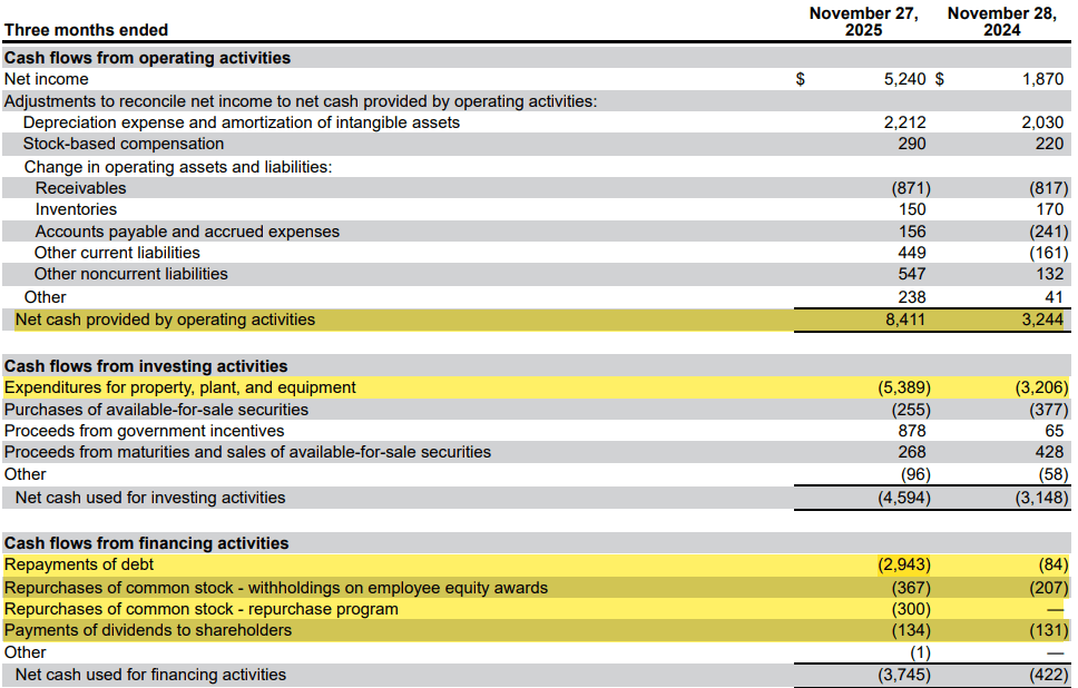 Micron Stock: In The Middle Of An AI Super‑Upcycle (NASDAQ:MU ...