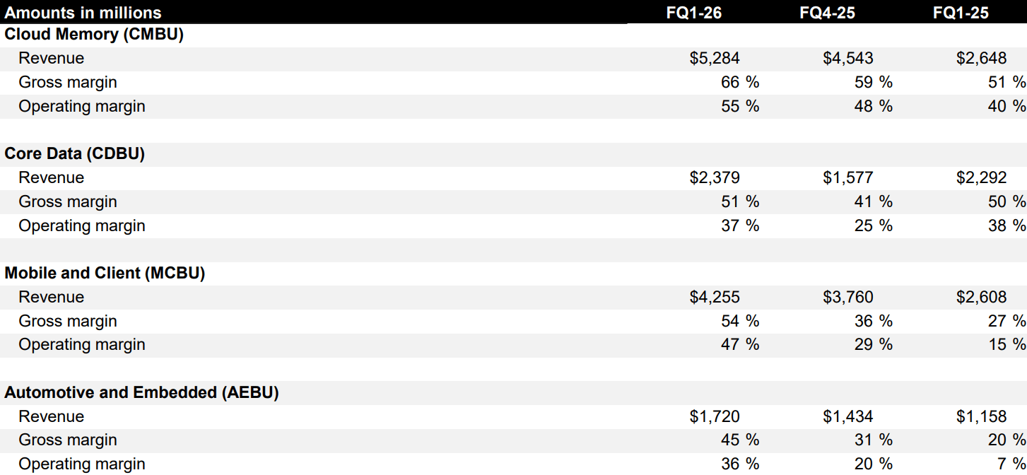 Micron Stock: In The Middle Of An AI Super‑Upcycle (NASDAQ:MU ...
