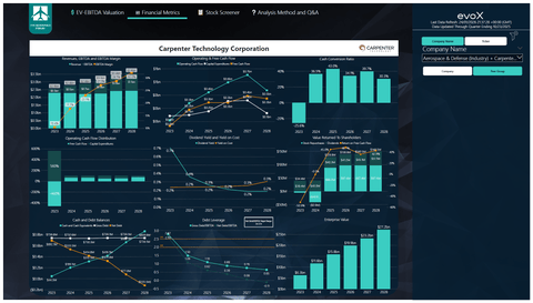 Carpenter Technology: Why Aerospace And Defense Growth Makes This A ...