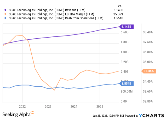 SS&C Technologies: The Boring AI Play Hidden In Plain Sight (NASDAQ ...