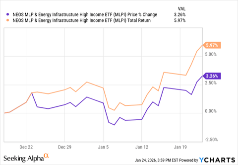 MLPI: Collect A Double-Digit Yield From This MLP ETF, Without The K-1 ...