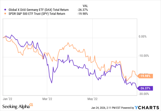DAX: What To Know About The ETF That Tracks The 'S&P 500' Of Germany ...