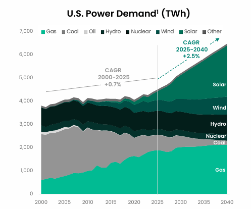 Baker Hughes: Valuation Is Full Given Oilfield Service Headwinds ...