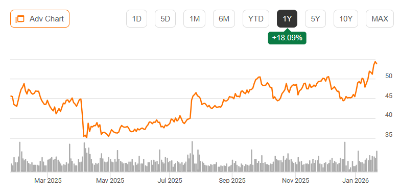 Baker Hughes: Valuation Is Full Given Oilfield Service Headwinds ...
