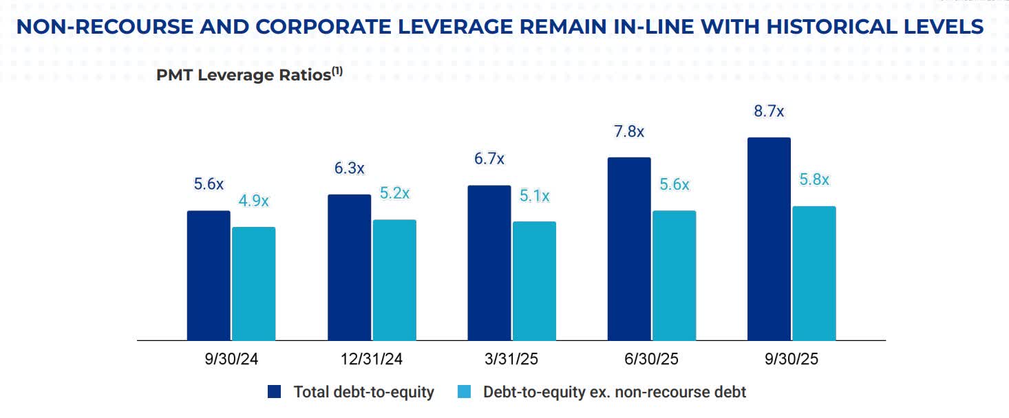 PennyMac Mortgage Investment Trust Stock: 8.7% Preferred Yield From ...