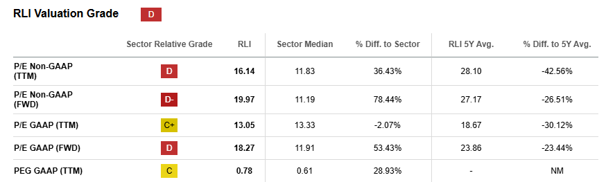 Underwriting First, Dividends Second: Why RLI's Discipline Finally ...