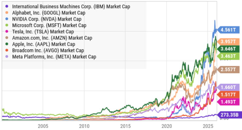 Alphabet's Big Rally: Ranking The Magnificent 7 (NASDAQ:GOOGL ...