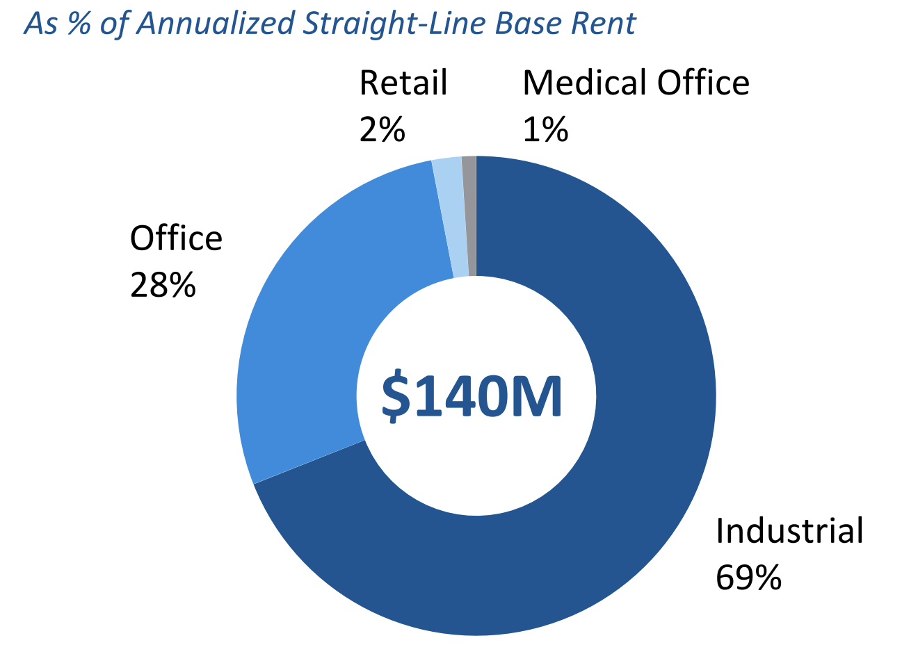 Sell Alert: 2 REITs Getting Too Risky | Seeking Alpha